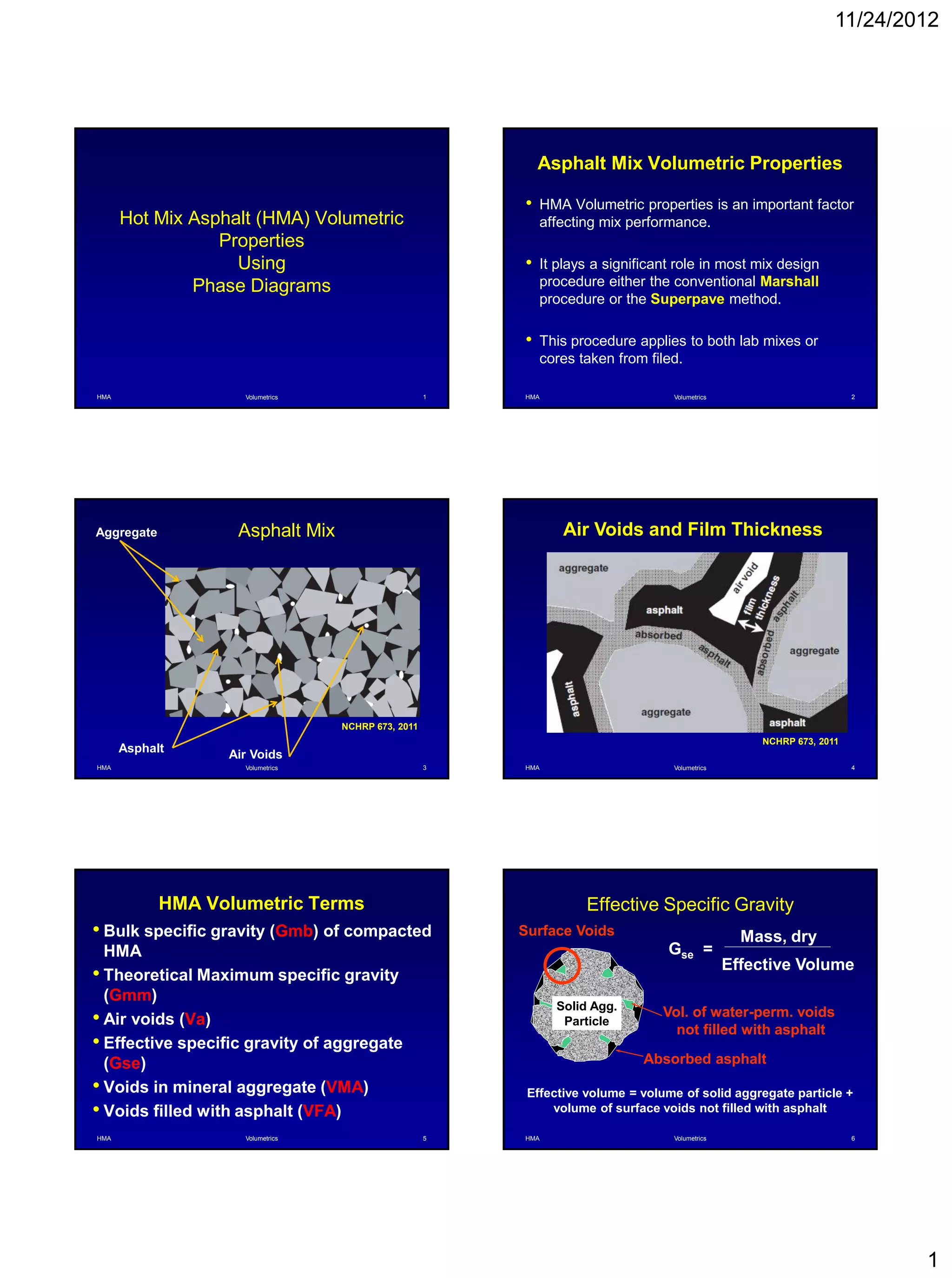 8-HMA Volumetrics ( Highway Engineering Dr. Sherif El-Badawy ) | PDF