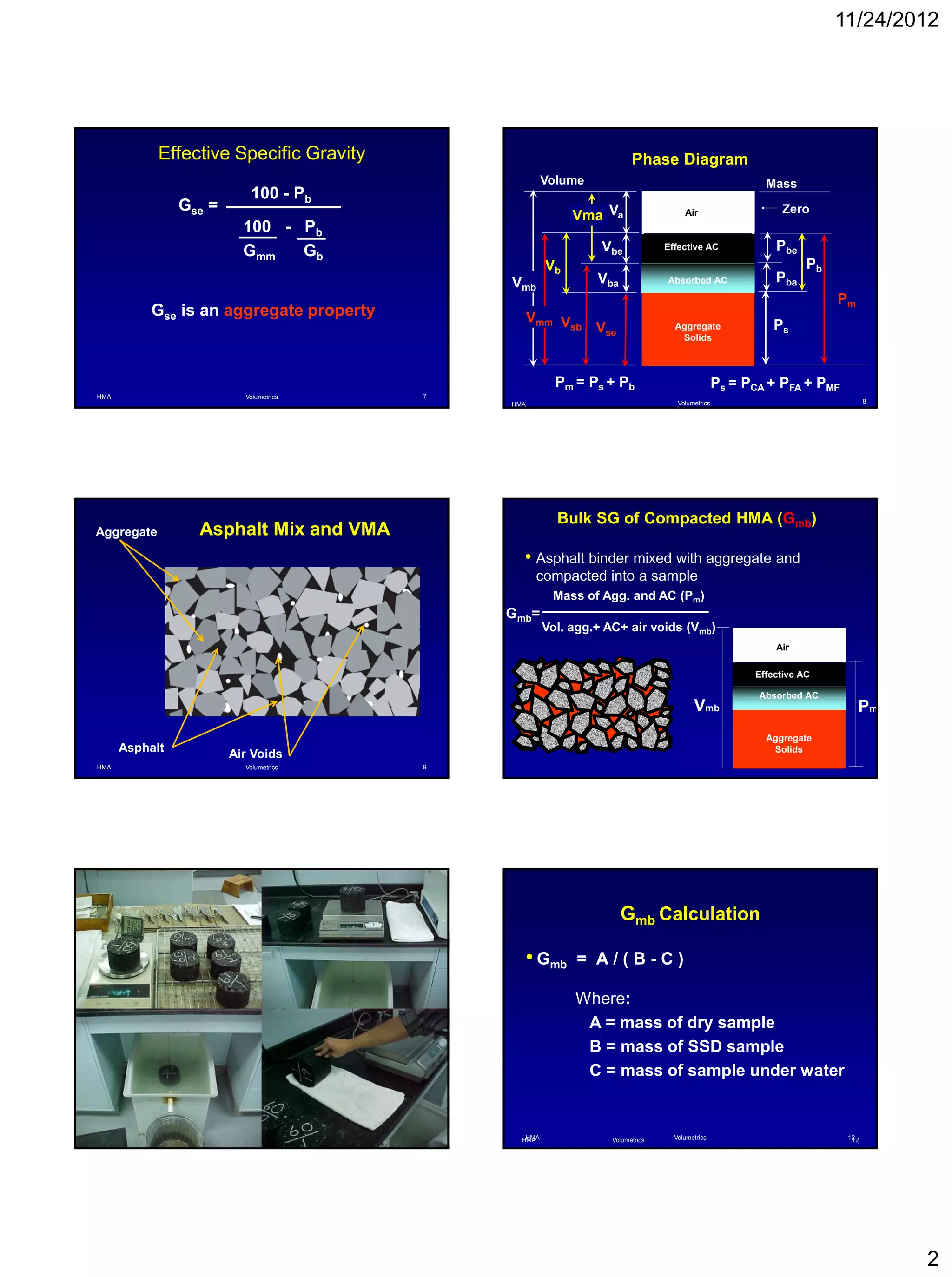 8-HMA Volumetrics ( Highway Engineering Dr. Sherif El-Badawy ) | PDF