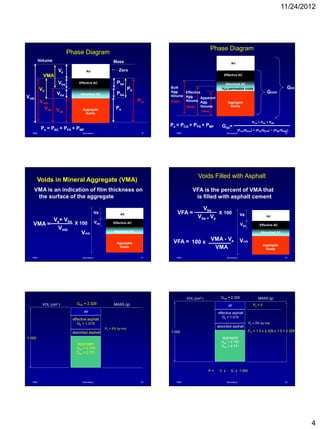 8-HMA Volumetrics ( Highway Engineering Dr. Sherif El-Badawy ) | PDF