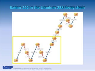 Current and Forthcoming Recommendations of ICRP on Radon | PPTX