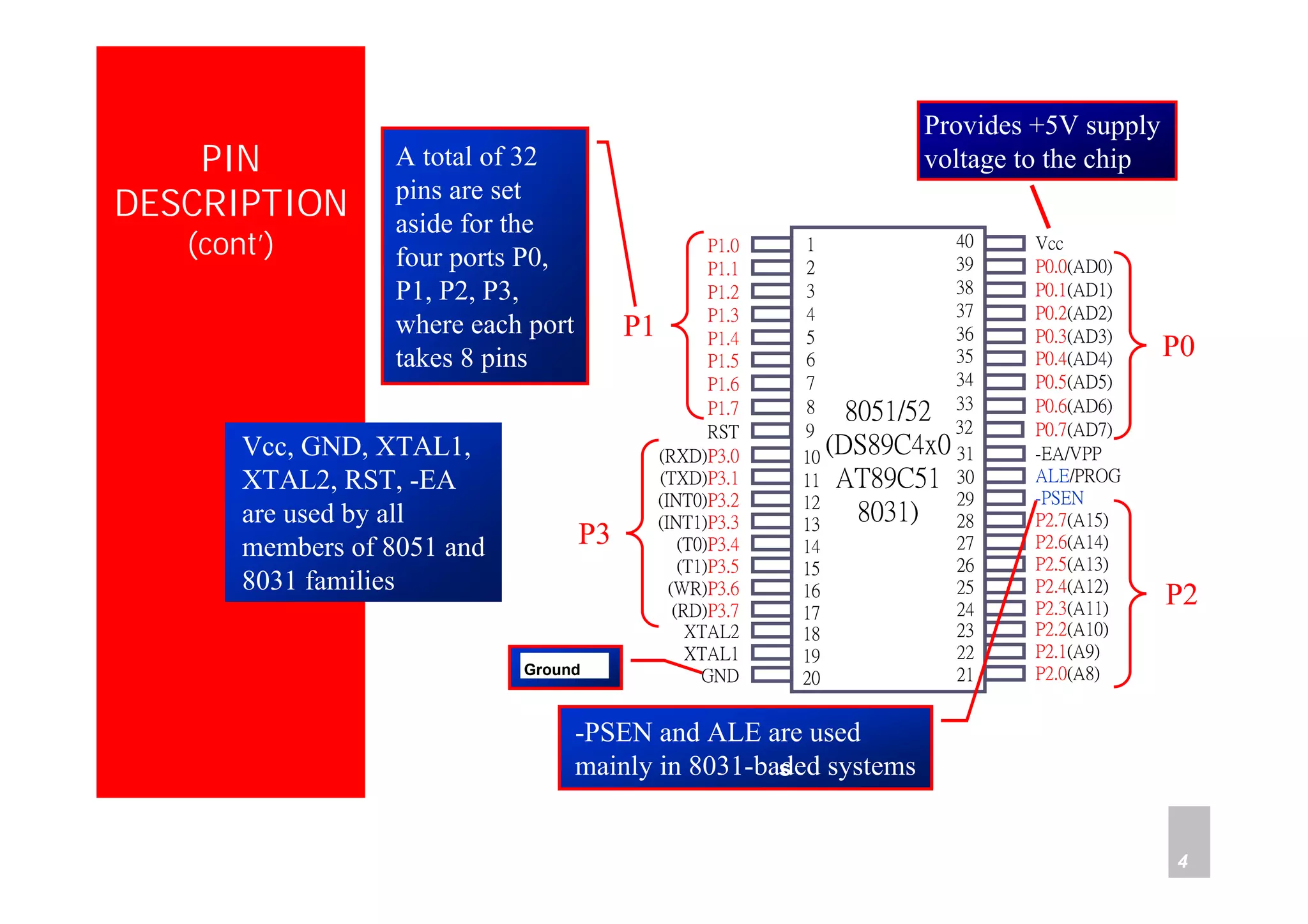 8 hw con-and_intel_hex_file | PDF