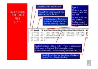 8 hw con-and_intel_hex_file | PDF