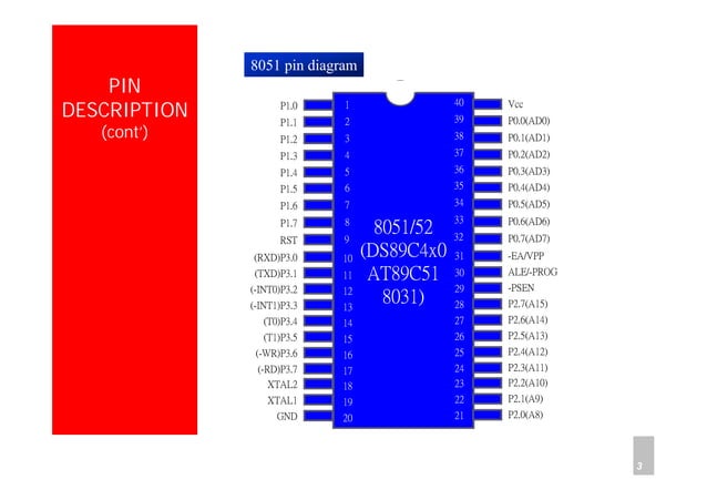 8 hw con-and_intel_hex_file | PPT