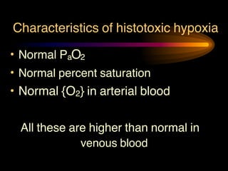 Hypoxia & Cyanosis physiology of respiration 1.pdf