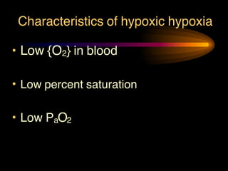 Hypoxia & Cyanosis physiology of respiration 1.pdf