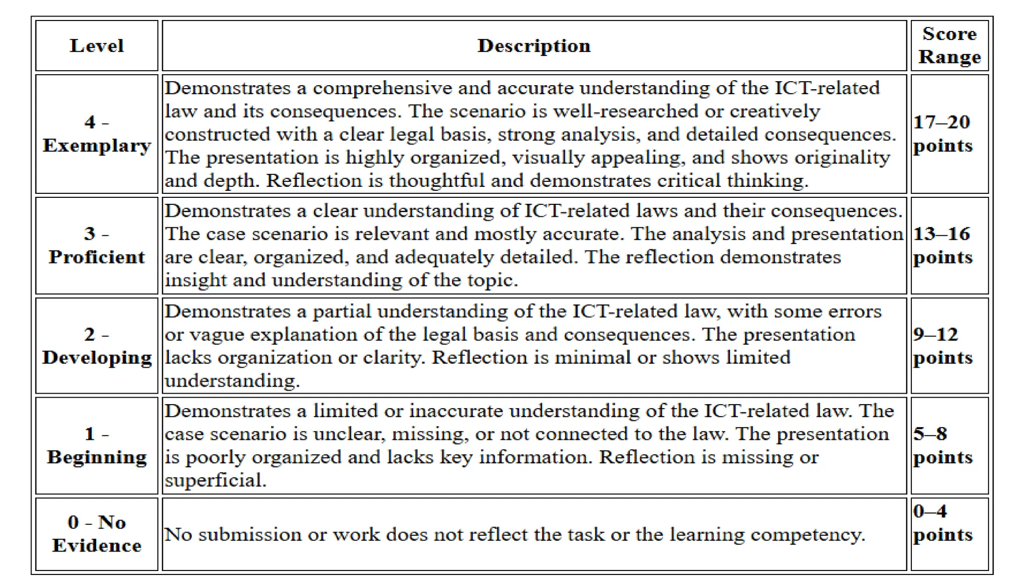 8-ICT-RELATED LEGAL BASES (SUB-TOPIC NO. 3).pptx