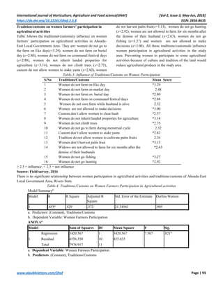 Influence of Culture on Women Farmers’ Participation in Agriculture ...