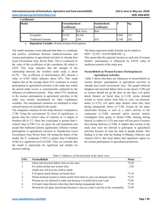 Influence of Culture on Women Farmers’ Participation in Agriculture ...