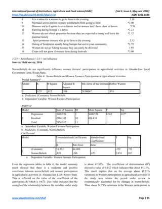 Influence of Culture on Women Farmers’ Participation in Agriculture ...