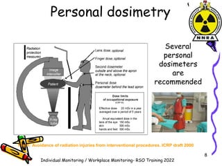 Individual Monitoring IN radiation protection.ppt