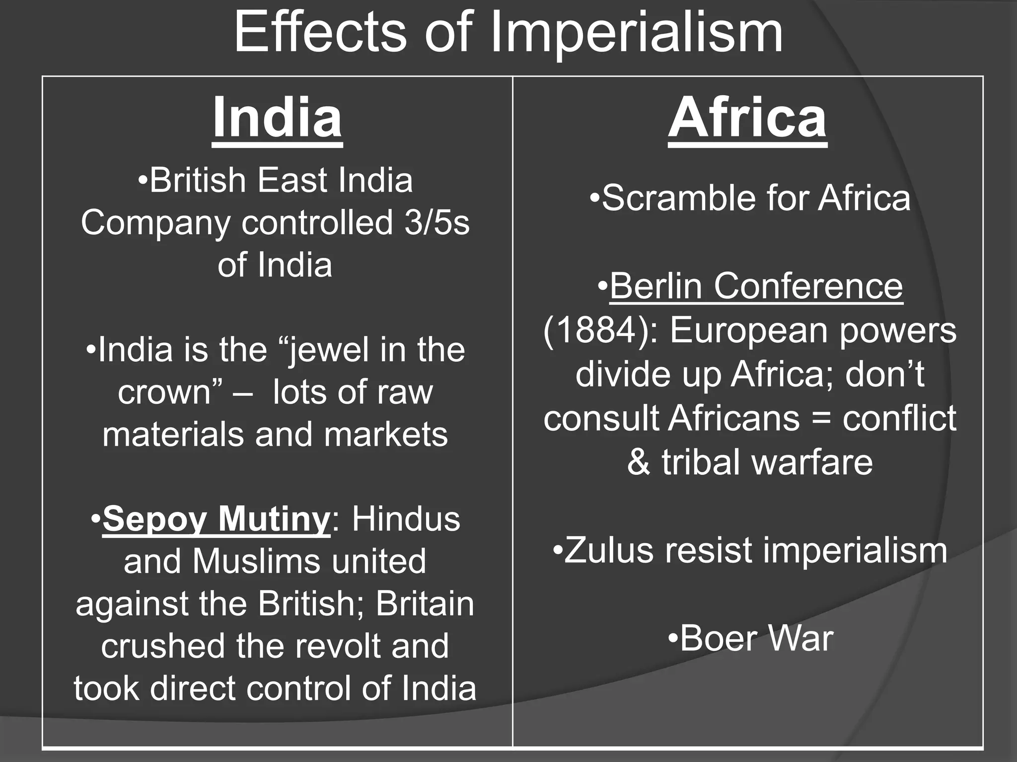 8 Industrialization to Imperialism | PPTX