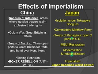 8 Industrialization to Imperialism | PPTX