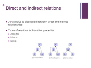 SWT Lecture Session 8 - Inference in jena | PPTX