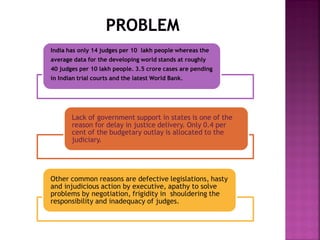 InitiatorsNSIT | PPT