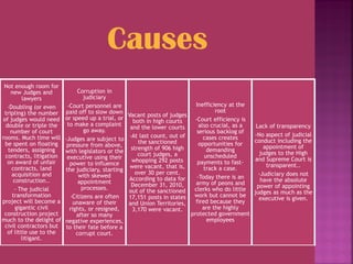 InitiatorsNSIT | PDF