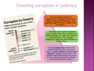 InitiatorsNSIT | PDF