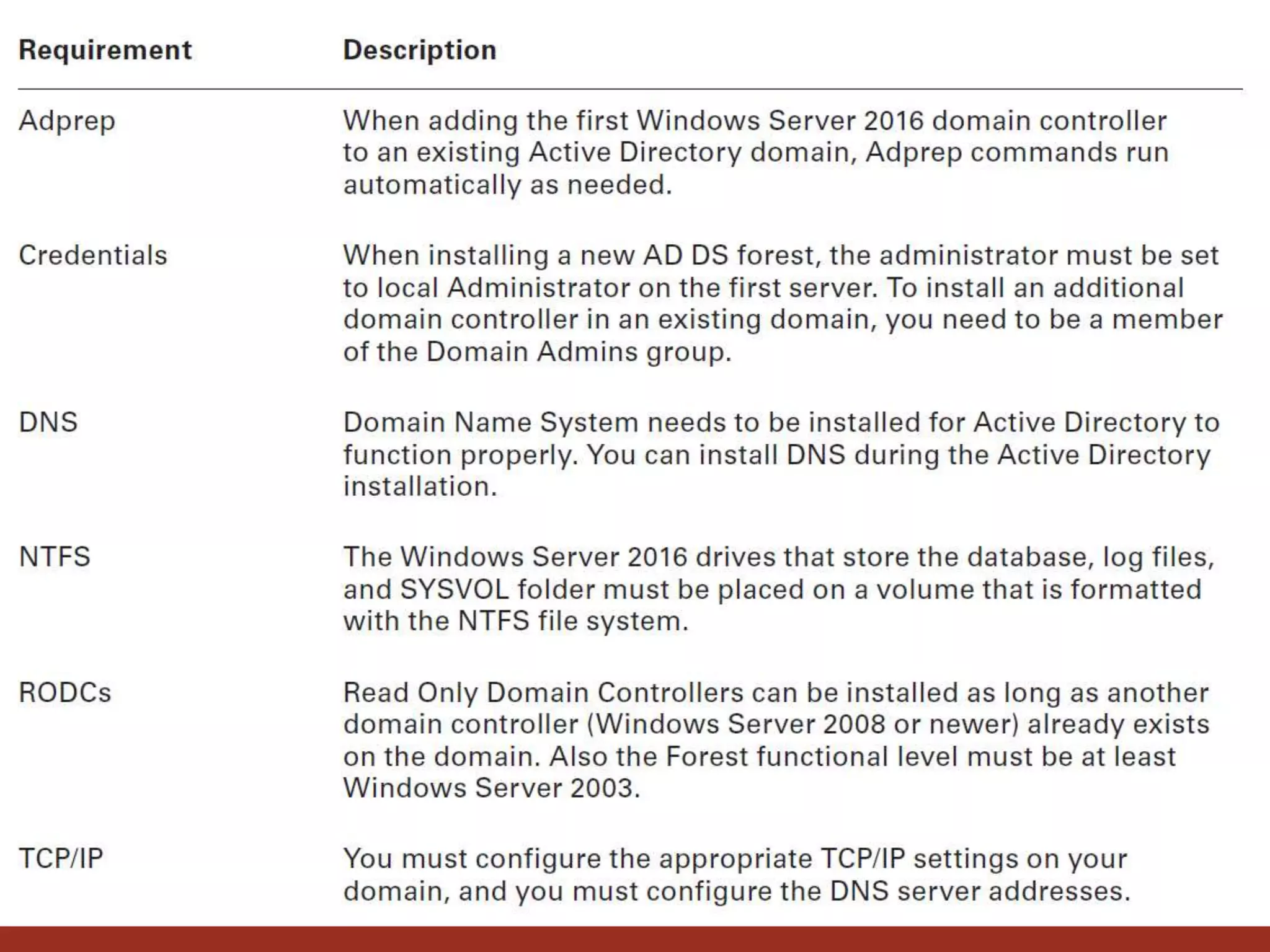 Active Directory | PPTX