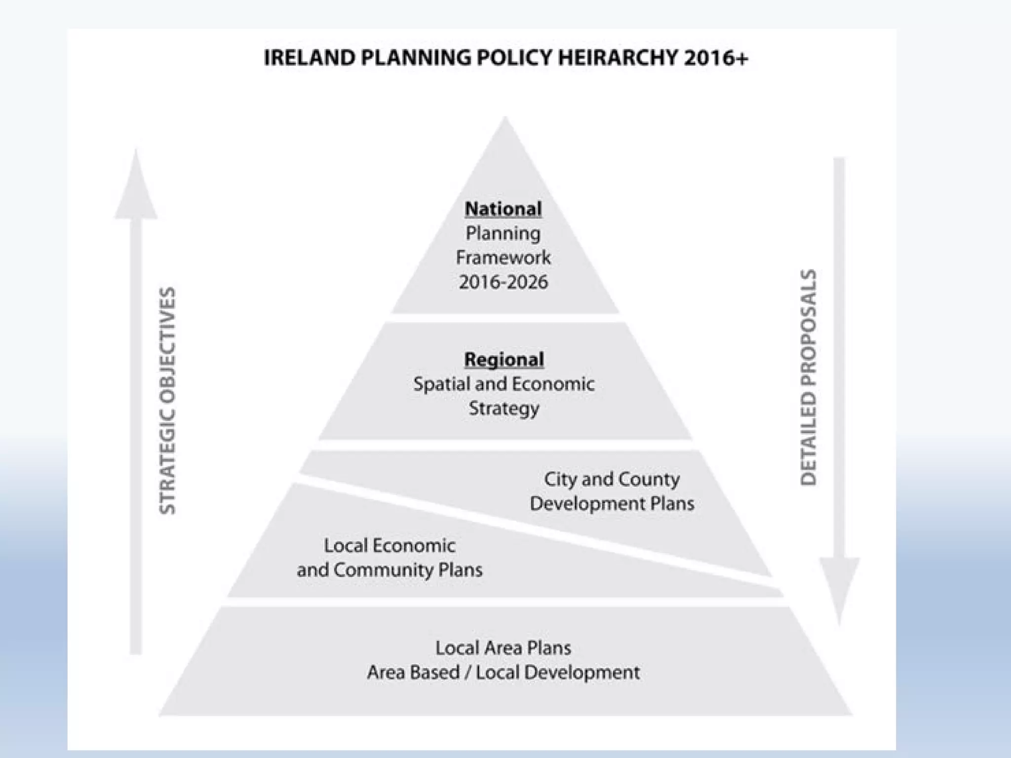 8 Integrating Land Use Planning with River Basin Management. Kevin ...