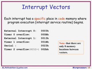 8 interrupt 8051 | PPT