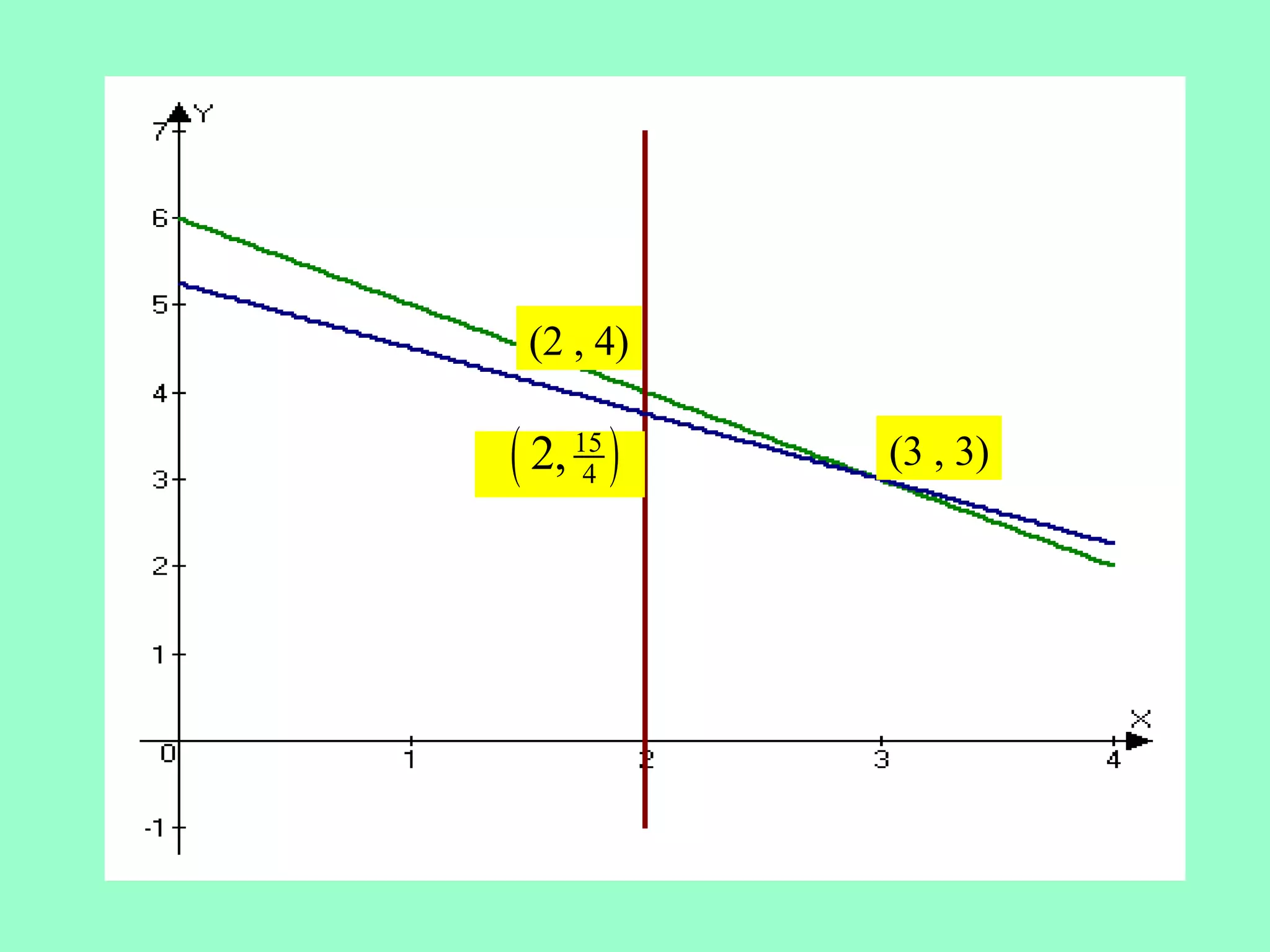 8 Intersection Of Straight Lines | PPT