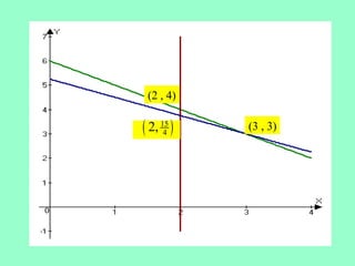 8 Intersection Of Straight Lines | PPT