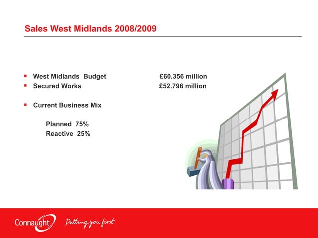 Jane Rochelle, Connaught plc | PPT