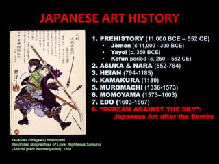 Japanese Art History | PPTX