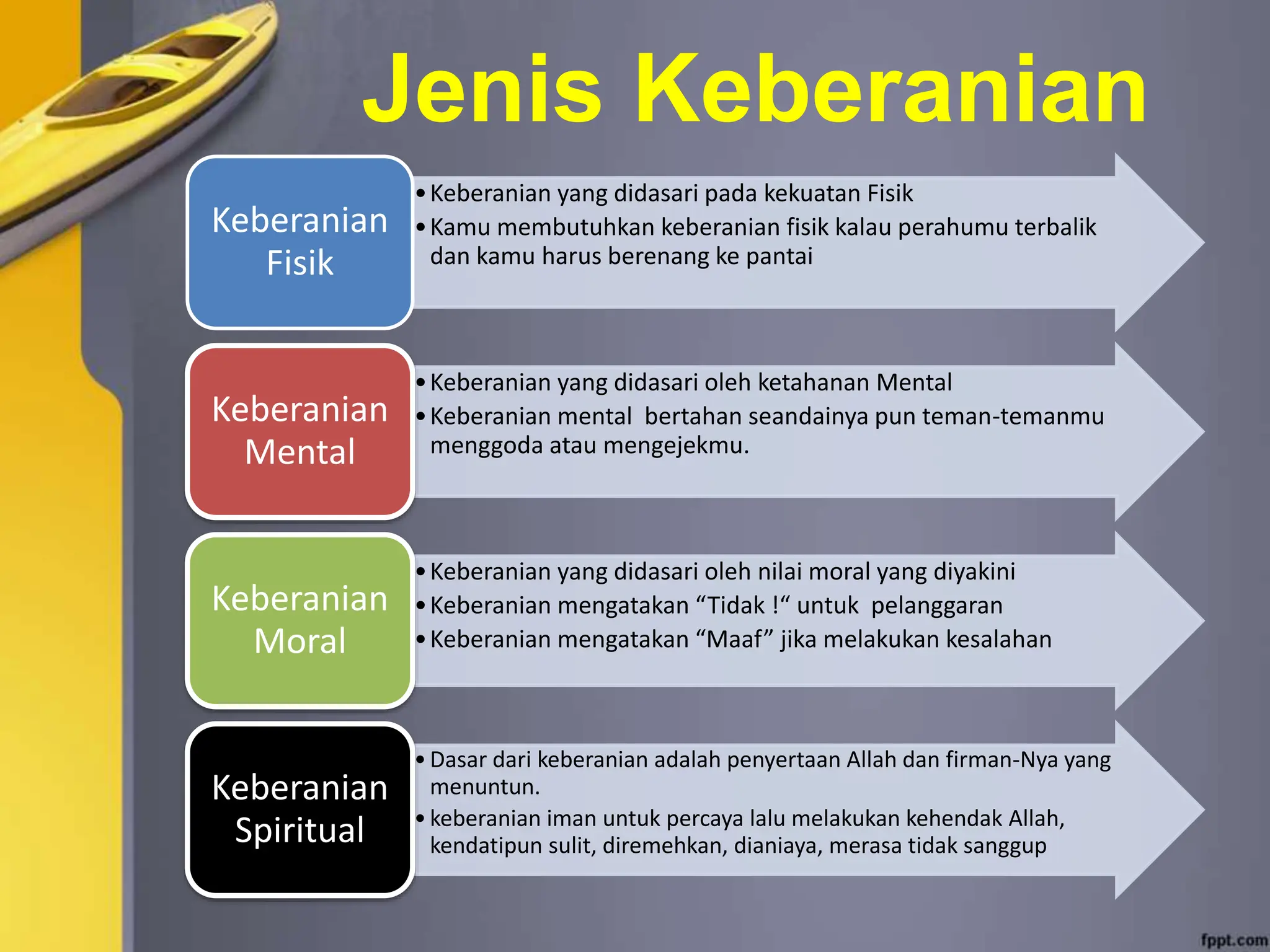 MATERI IBADAH Keberanian YOSUA DAN .pptx