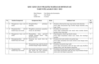 8. kisi kisi ujian praktek sbk 2012 2013 | PPT