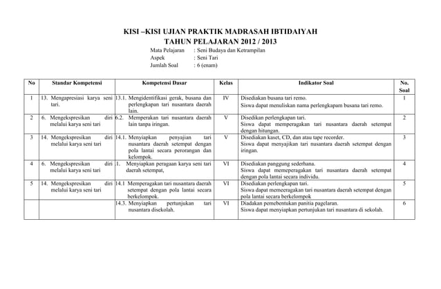 8. kisi kisi ujian praktek sbk 2012 2013 | PPT
