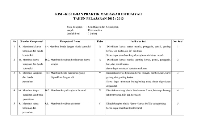 8. kisi kisi ujian praktek sbk 2012 2013 | PPT