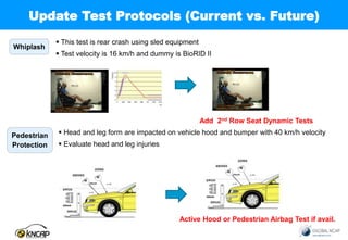 Korea NCAP status update | PPTX