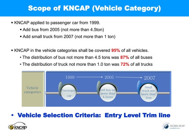 Korea NCAP status update | PPTX