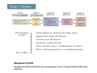 8 konflik-nego | PPT
