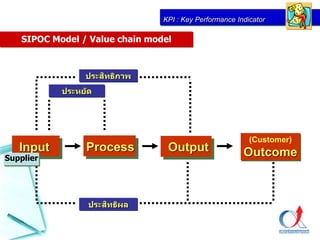 8-kpi | PPT