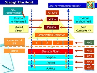8-kpi | PPT
