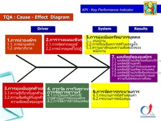 8-kpi | PPT