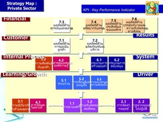 8-kpi | PPT