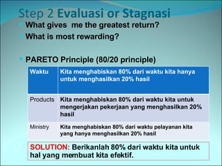 8 Langkah Untuk Berhasil (8 Steps to Success) | PPT