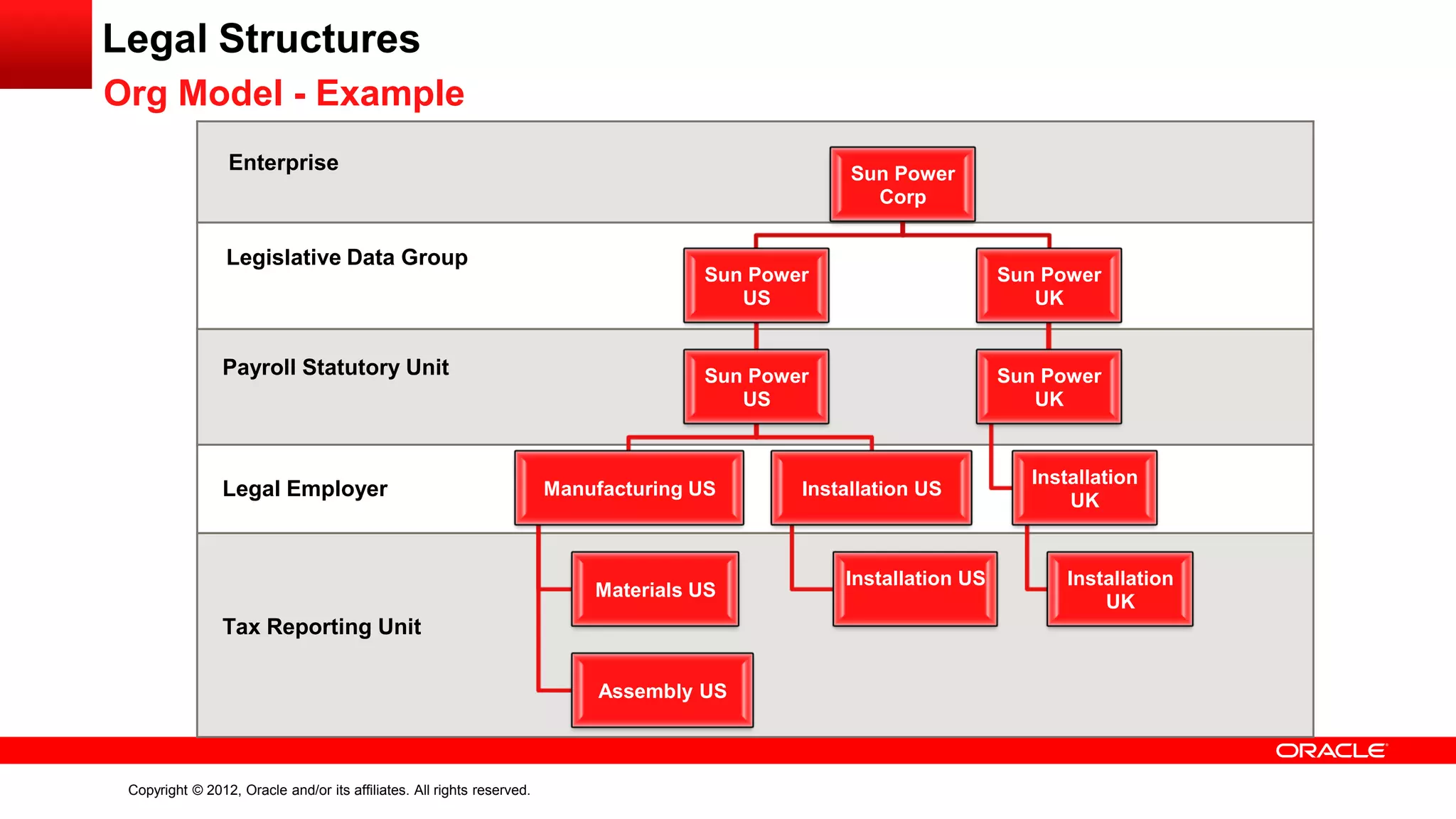 8 legal structures | PDF