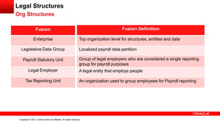 8 legal structures | PDF