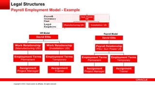 8 legal structures | PDF