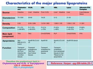 8-LIPOPROTEIN METABOLISM.ppt