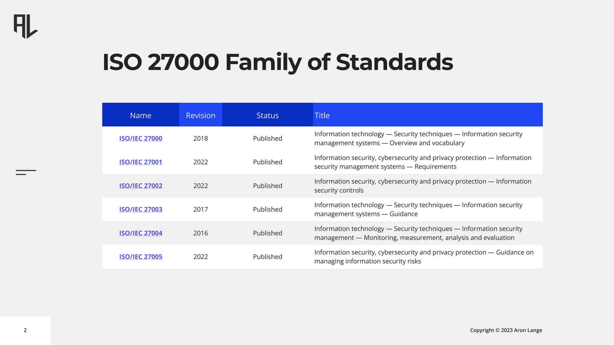List of ISO27000-Family International Standards organisation.pdf
