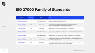 List of ISO27000-Family International Standards organisation.pdf