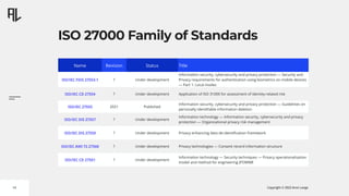 List of ISO27000-Family International Standards organisation.pdf