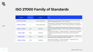 List of ISO27000-Family International Standards organisation.pdf