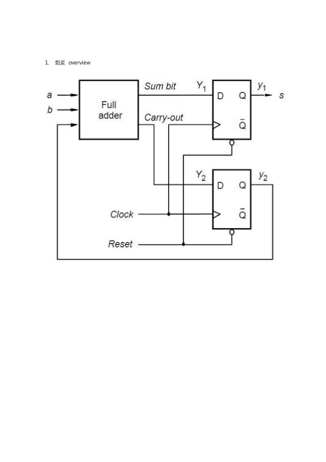 8.login desing serial adder