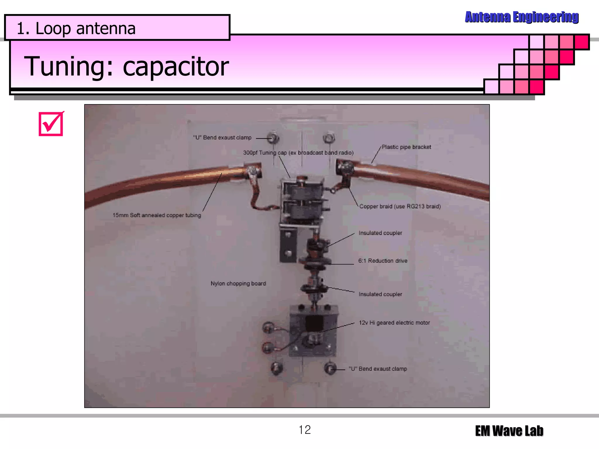 Loop Antenna | PPT