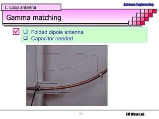 Loop Antenna | PPT